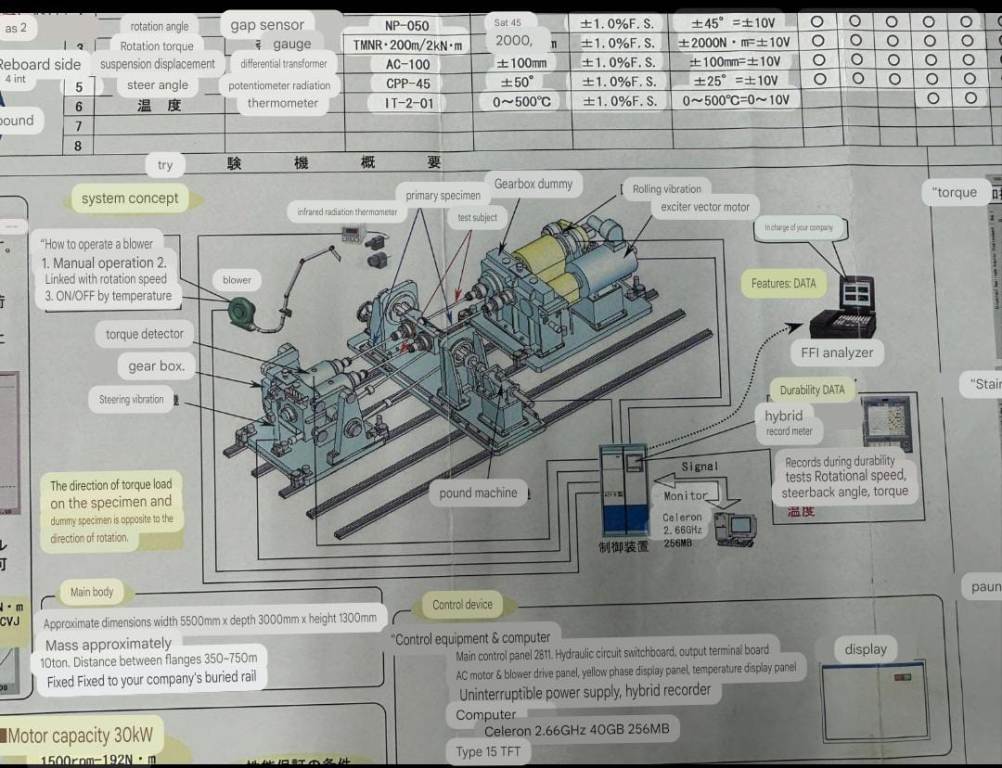 USED Capacity : 30kw 200V 50Hz SIMULATED ENDURANCE TESTER NO.4 ...